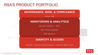 Intelligence Driven Security | PPSX