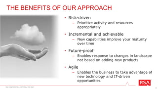 Intelligence Driven Security | PPSX