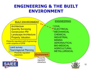 RSA_Built Environment Professions Bill_080813saiee.ppt