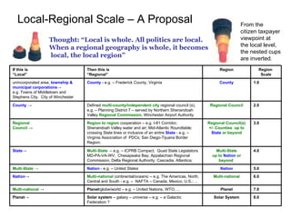 RSA.Regional.Scale.Fin.Prague | PPT
