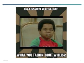 RSA Signature Verification | PPTX | Technology & Computing