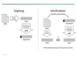 RSA Signature Verification | PPTX | Technology & Computing
