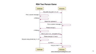 RSA Two Person Game | PPT