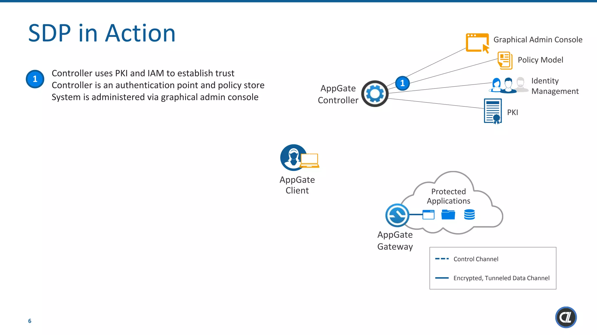 Cryptzone: What is a Software-Defined Perimeter? | PPTX