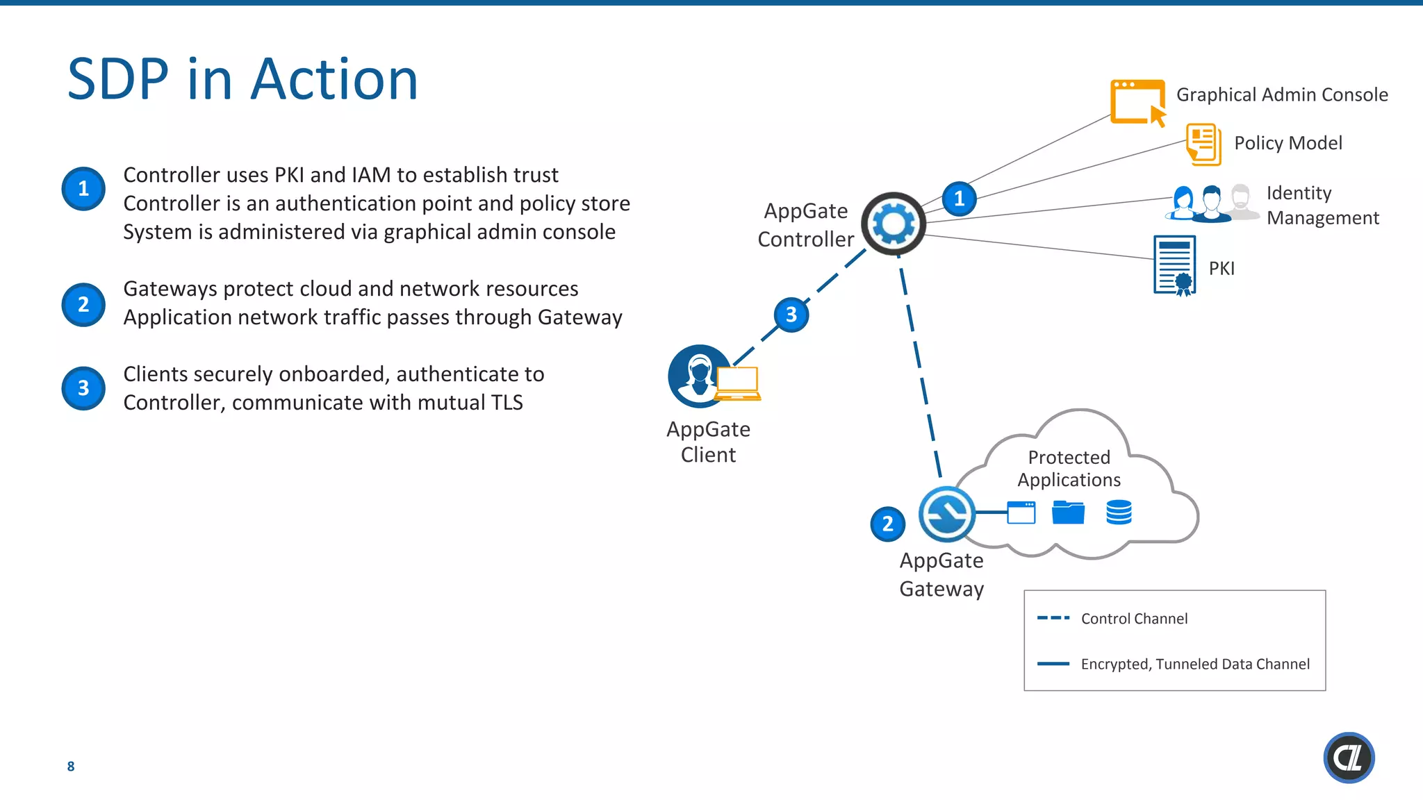 Cryptzone: What is a Software-Defined Perimeter? | PPT