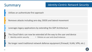 Cryptzone: What is a Software-Defined Perimeter? | PPTX