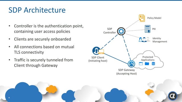 Cryptzone: What is a Software-Defined Perimeter? | PPT