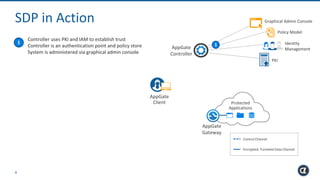 Cryptzone: What is a Software-Defined Perimeter? | PPTX