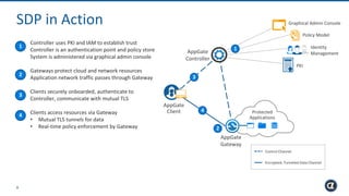 Cryptzone: What is a Software-Defined Perimeter? | PPTX