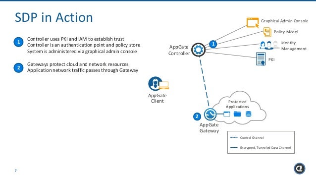 Cryptzone: What is a Software-Defined Perimeter?