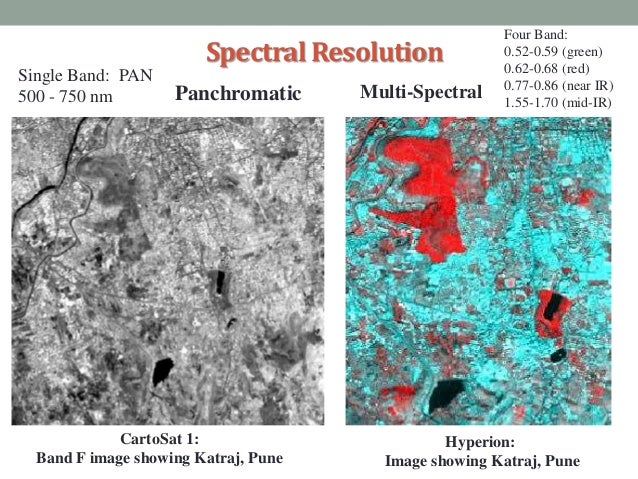 Basics of Remote Sensing