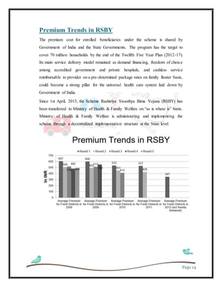Rashtriya swasthya bima yojna- RSBY | DOCX