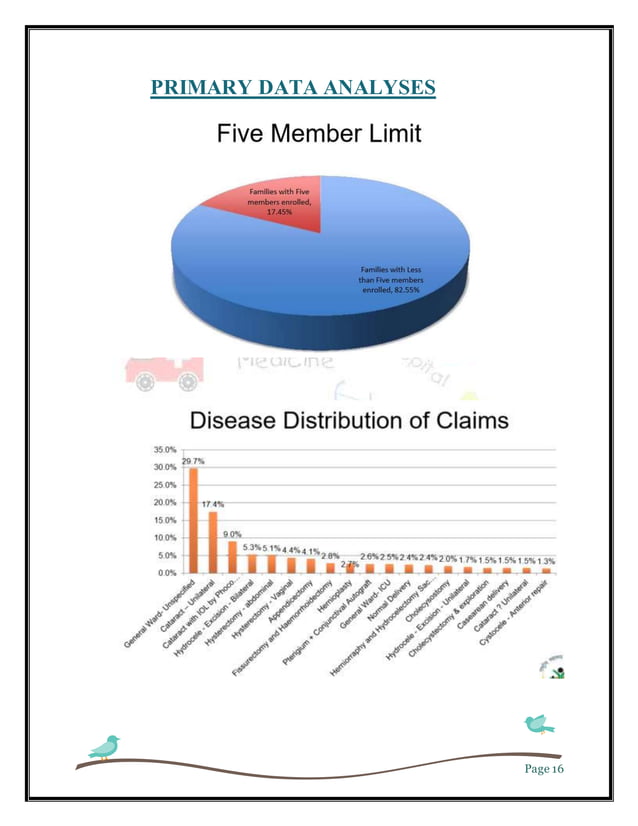 Rashtriya swasthya bima yojna- RSBY | DOCX | Health Insurance | Insurance