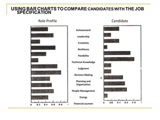 Recruitment & selection ch# 13 & 14 | PPT