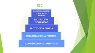 Rsc | PPTX