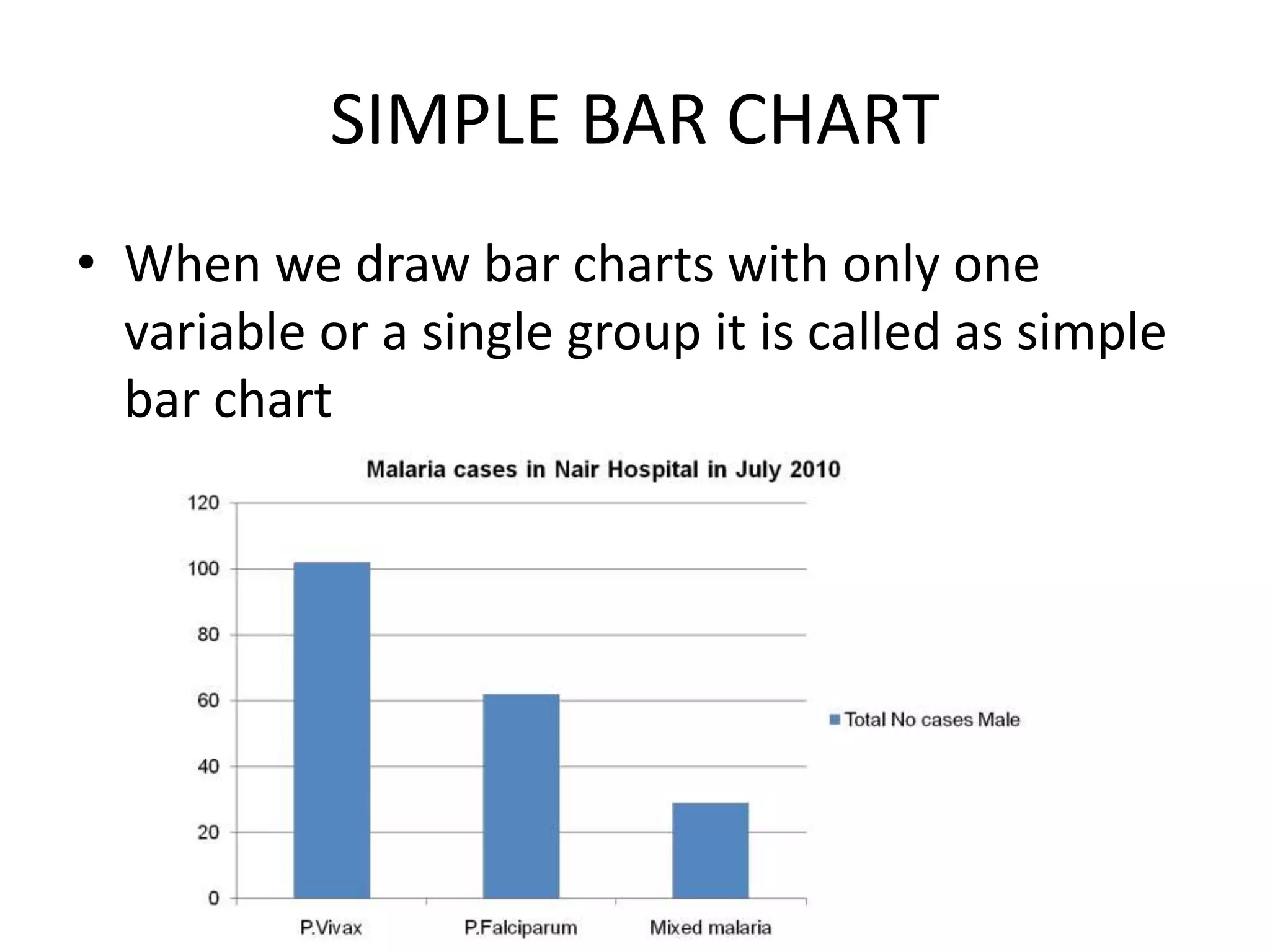 Types of data and graphical representation | PPTX