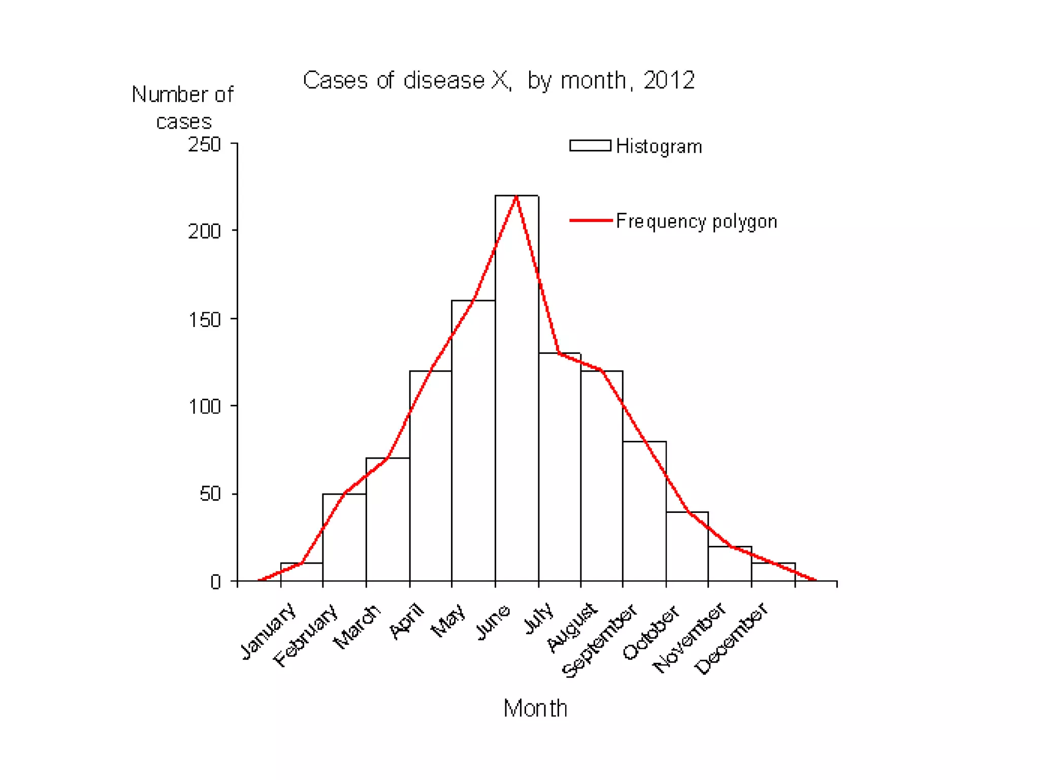 Types of data and graphical representation | PPTX