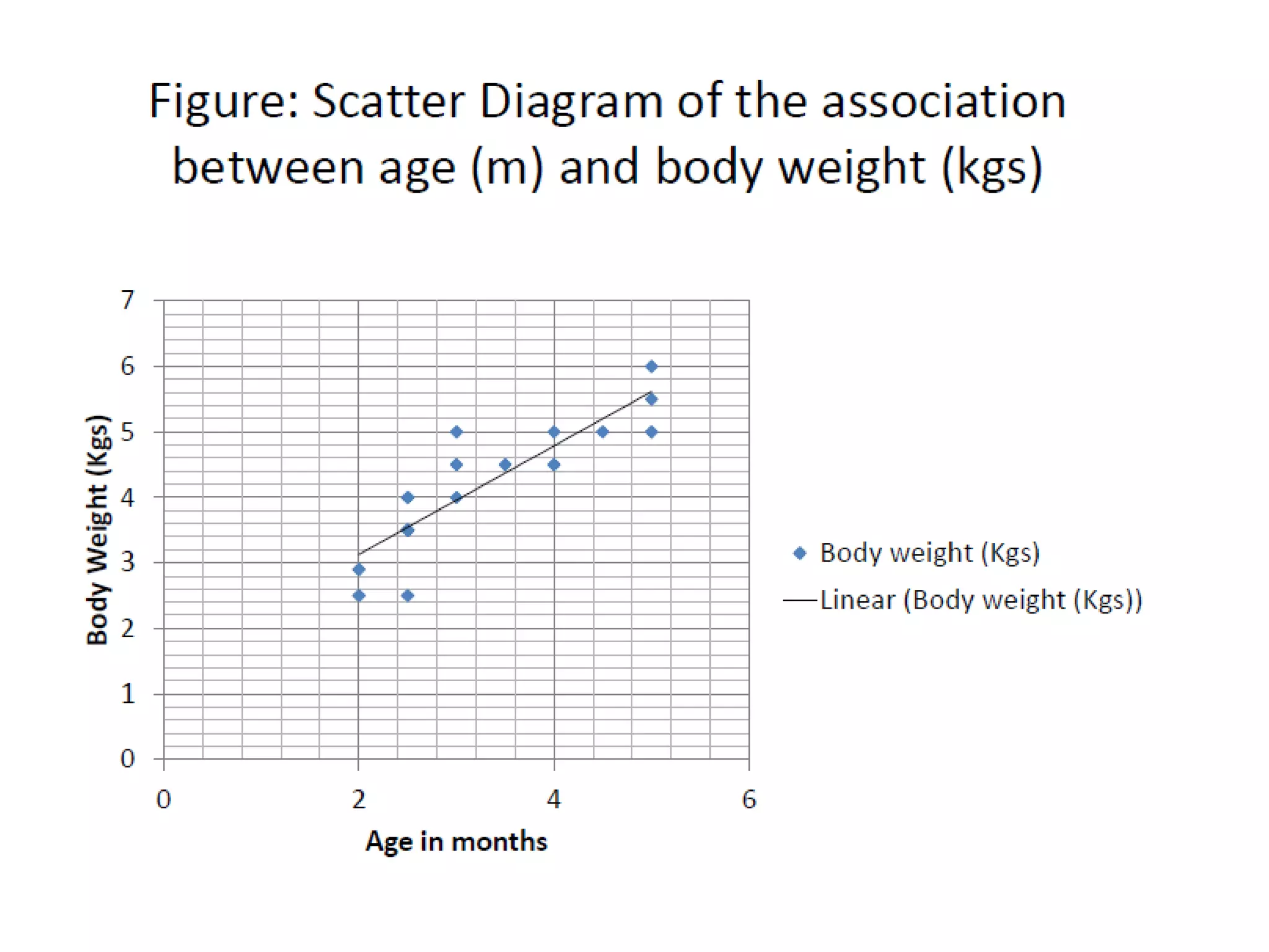Types of data and graphical representation | PPTX