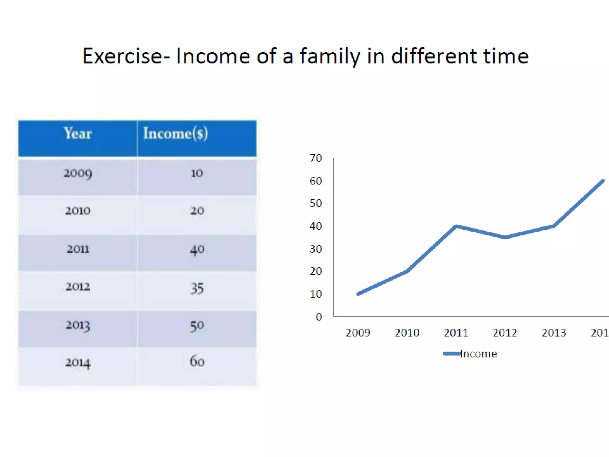 Types of data and graphical representation | PPTX