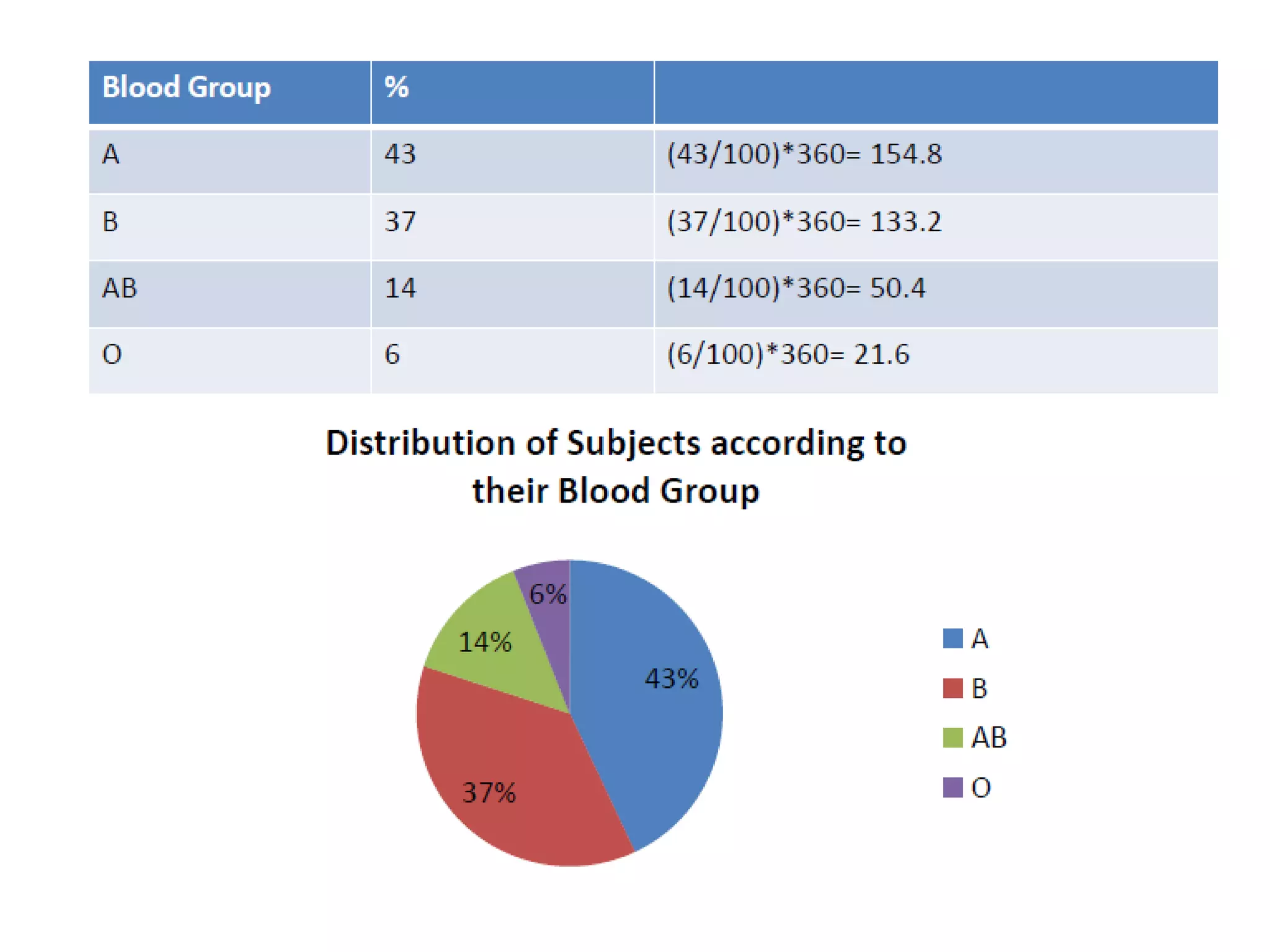 Types of data and graphical representation | PPTX | Science