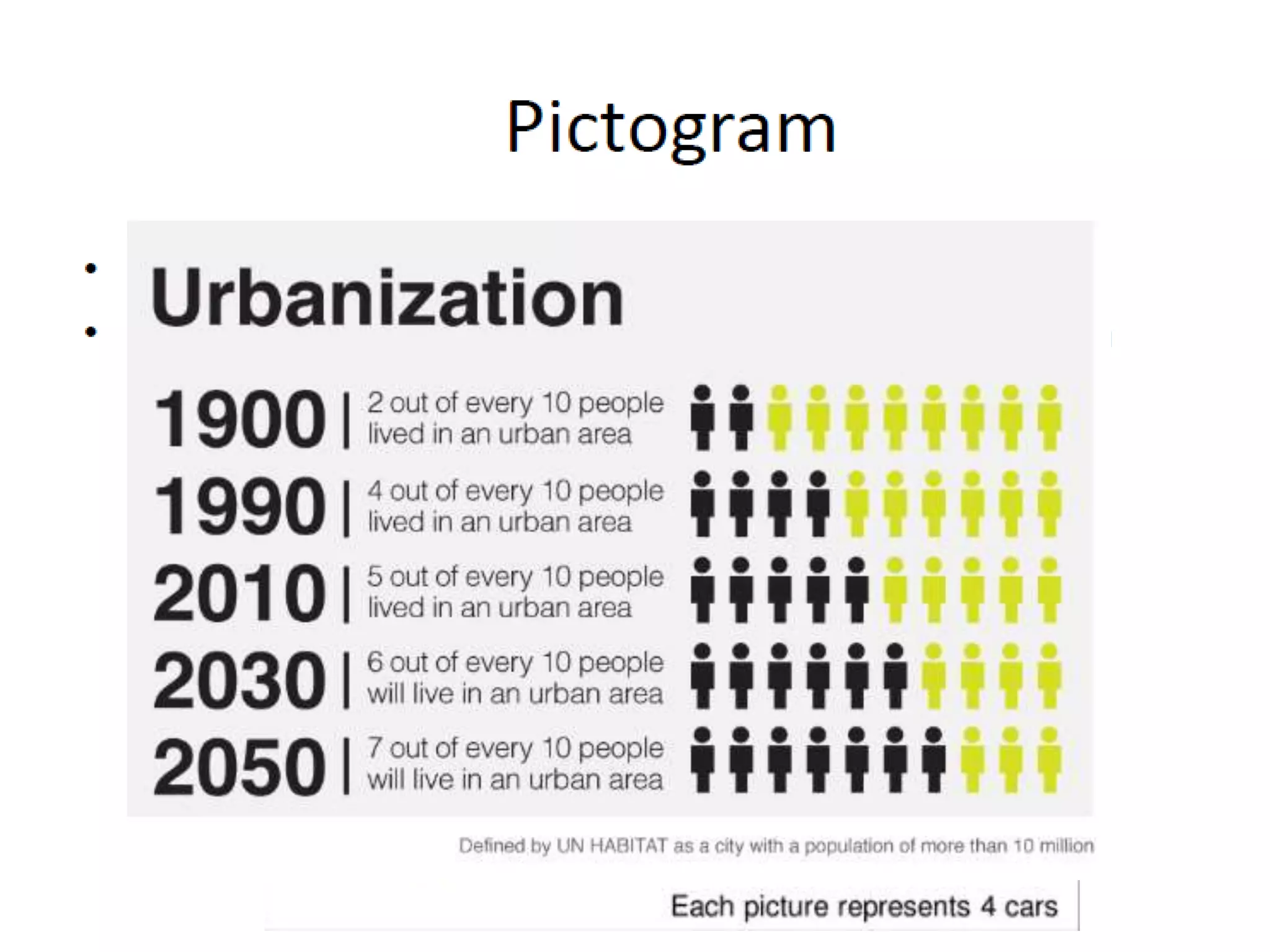 Types of data and graphical representation | PPTX