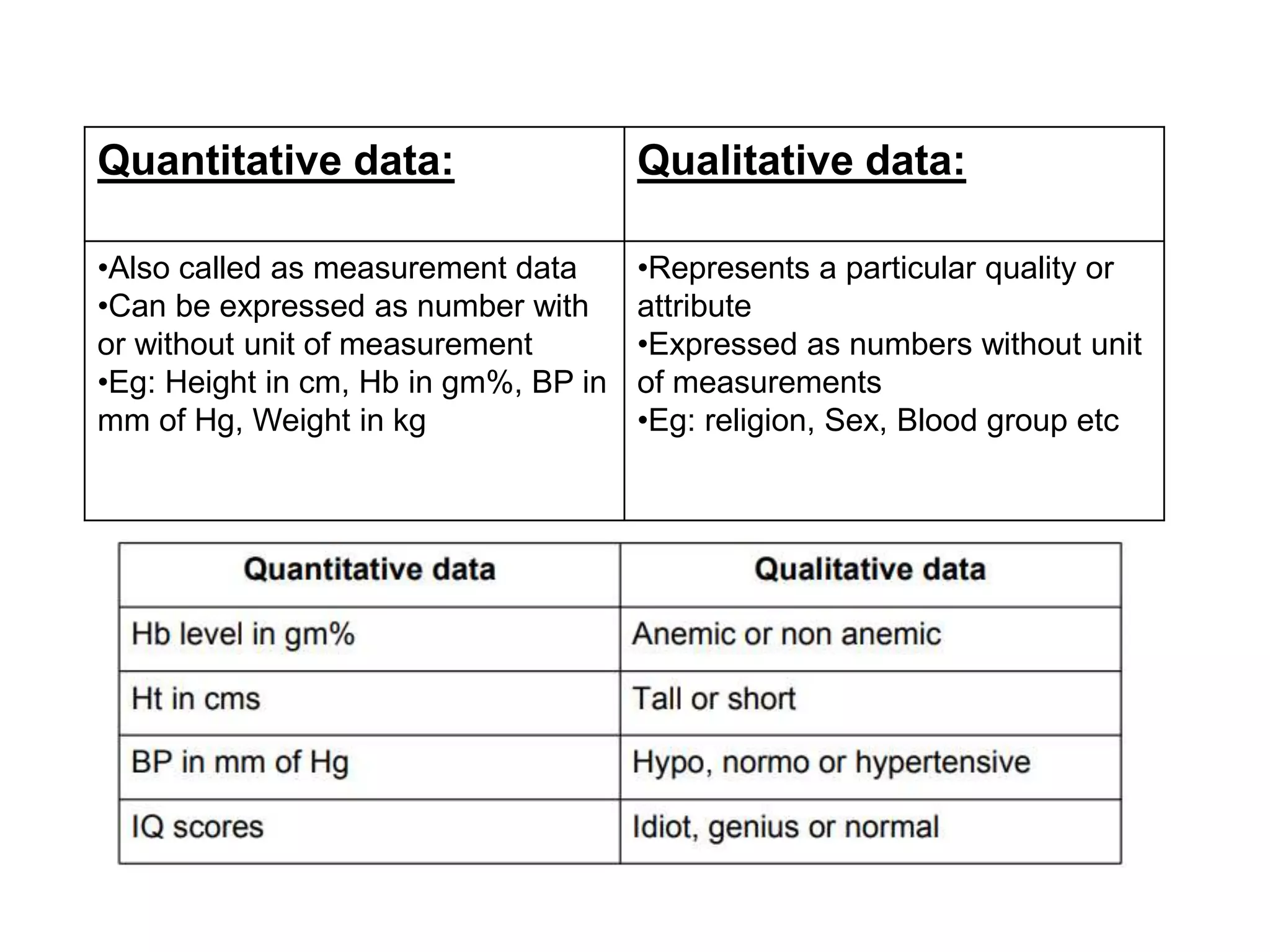 Types of data and graphical representation | PPTX