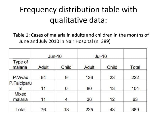 Types of data and graphical representation | PPTX | Science