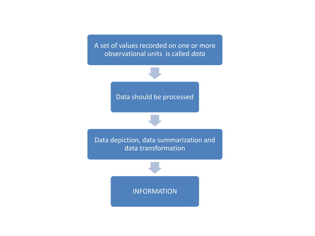 Types of data and graphical representation | PPTX | Science
