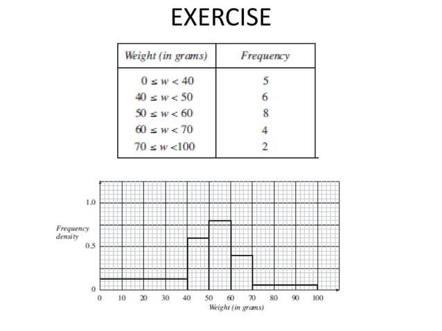Types of data and graphical representation | PPTX | Science