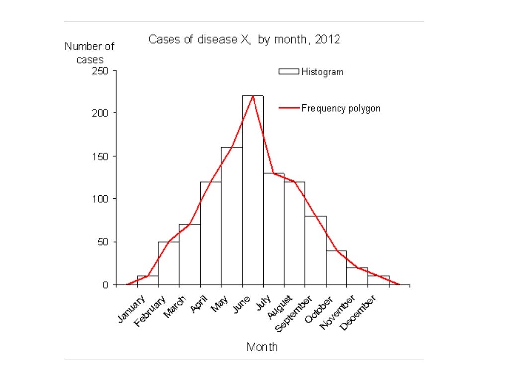 Types of data and graphical representation