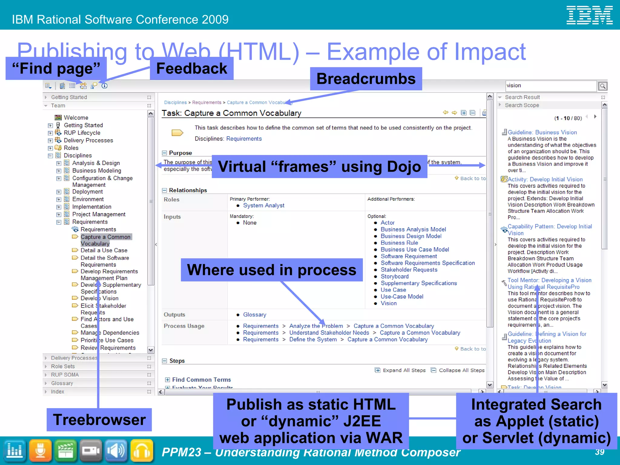 Rsc 2009 Understanding Ibm Rational Method Composer | PPT | Computer ...
