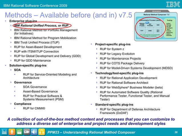 Rsc 2009 Understanding Ibm Rational Method Composer | PPT | Computer Software and Applications ...