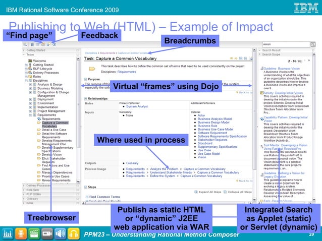 Rsc 2009 Understanding Ibm Rational Method Composer | PPT | Computer ...
