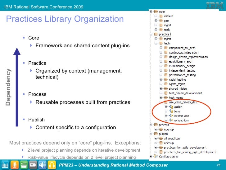 Rsc 2009 Understanding Ibm Rational Method Composer