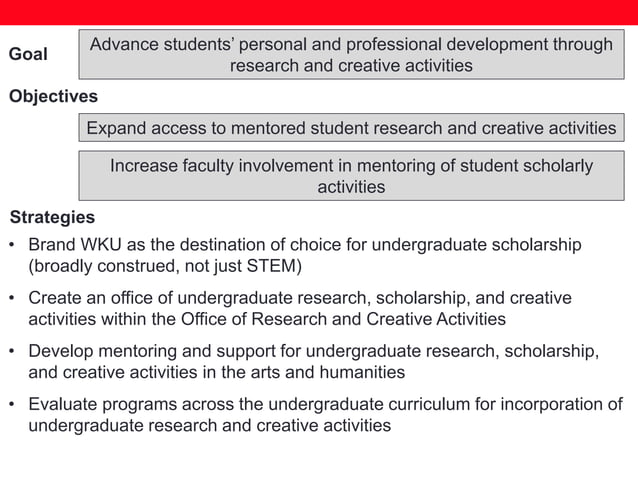 Research, Scholarship, & Creative Endeavors | PPT