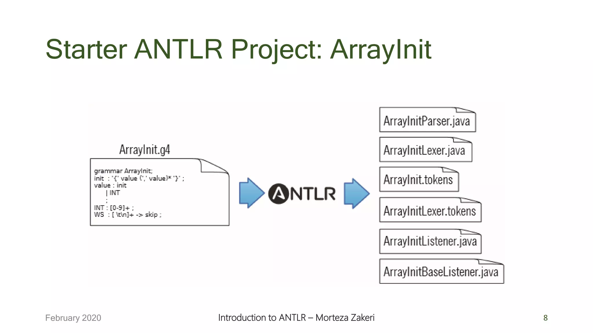 Antlr part2 getting_started_in_java | PPTX