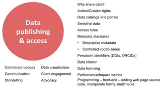 Rscd 2017 bo f data lifecycle data skills for libs | PPT