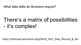 Rscd 2017 bo f data lifecycle data skills for libs | PPT