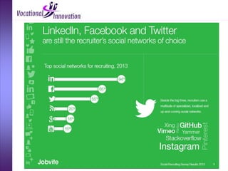 Insight into Developing Digital and Functional skills of those seeking ...
