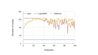 R, Scikit-Learn and Apache Spark ML - What difference does it make? | PPT
