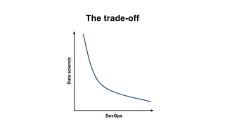 R, Scikit-Learn and Apache Spark ML - What difference does it make? | PPT