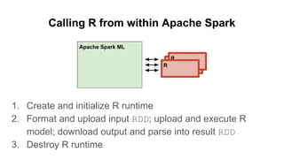 R, Scikit-Learn and Apache Spark ML - What difference does it make? | PPT