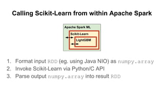 R, Scikit-Learn and Apache Spark ML - What difference does it make? | PPT