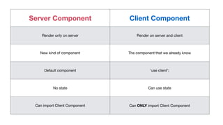 React Server Component in Next.js by Hanief Utama | PPT