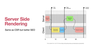 React Server Component in Next.js by Hanief Utama | PPT