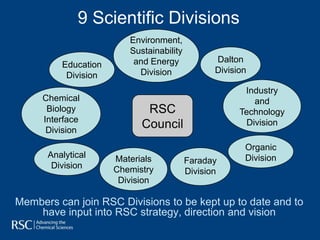 Benfits of RSC membership | PPTX