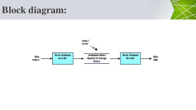 Reed Solomon Rs Codes
