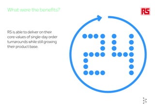 RS Components reduce downtime and enable aggressive SAP rollout ...