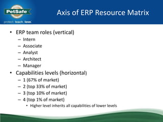 RSC Oracle ERP capabilities matrix | PDF