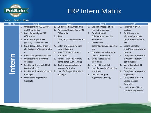 RSC Oracle ERP capabilities matrix | PPT
